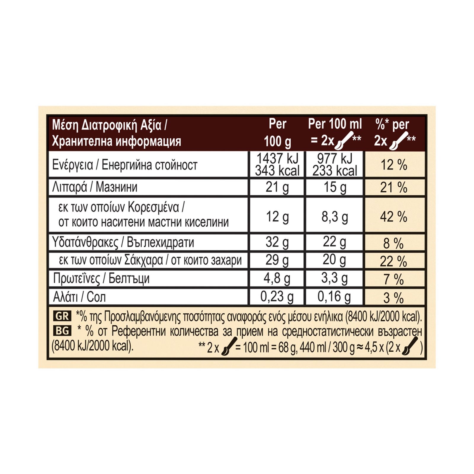 MAGIC Double Παγωτό White Chocolate & Cookies 300g (440ml) | ΣΚΛΑΒΕΝΙΤΗΣ