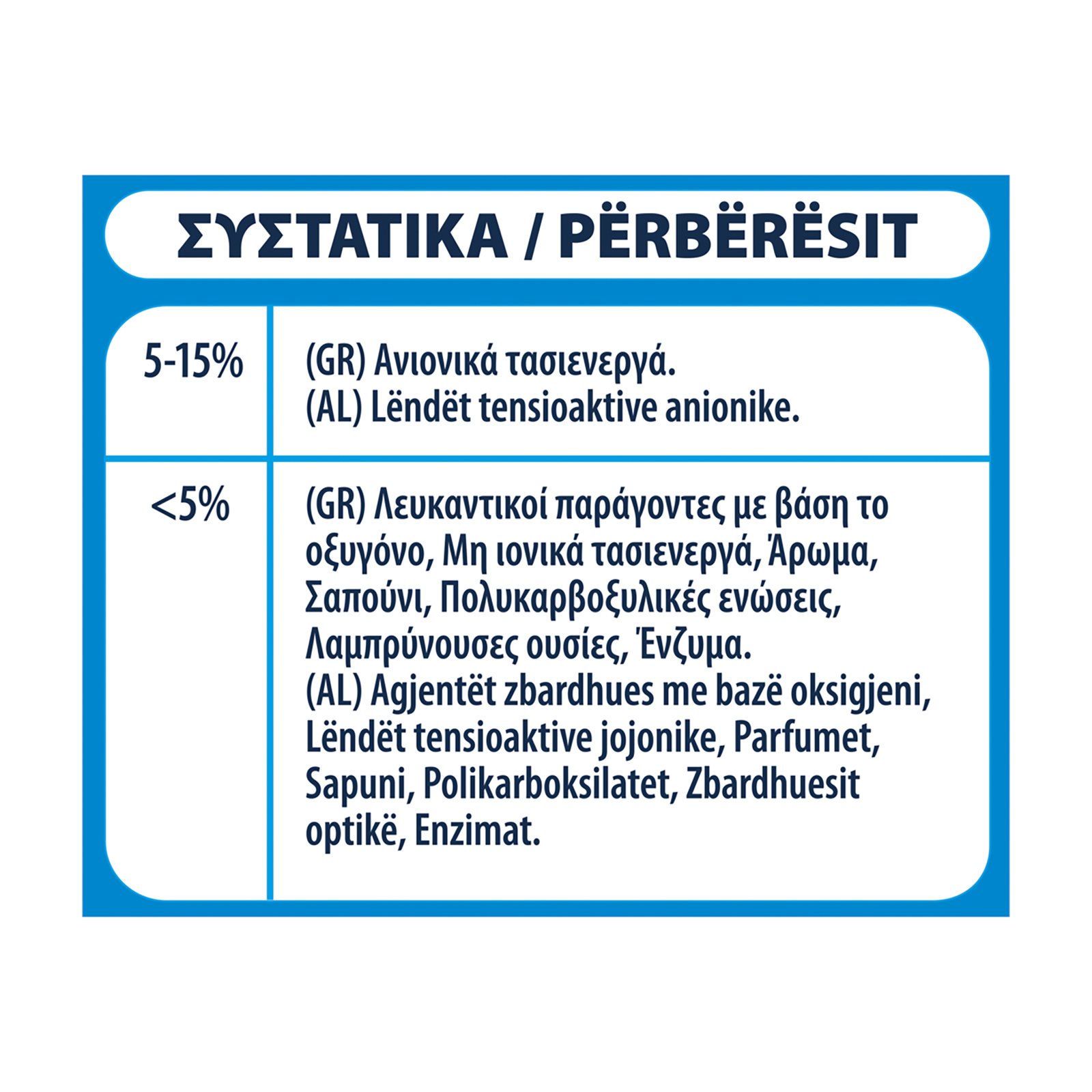 SKIP Απορρυπαντικό Πλυντηρίου Ρούχων Σκόνη Active Clean 50 πλύσεις ...